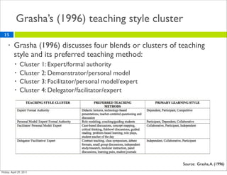 What Are The Four Teaching Styles