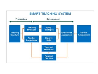 Teaching system copy.pptx