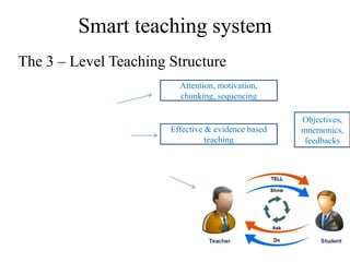 Teaching system copy.pptx