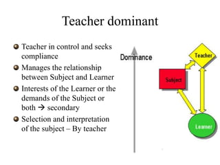 Teaching system copy.pptx
