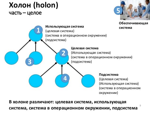 Системне мислення