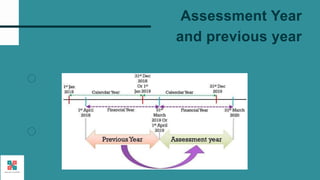 Basics of taxation in India | PPTX