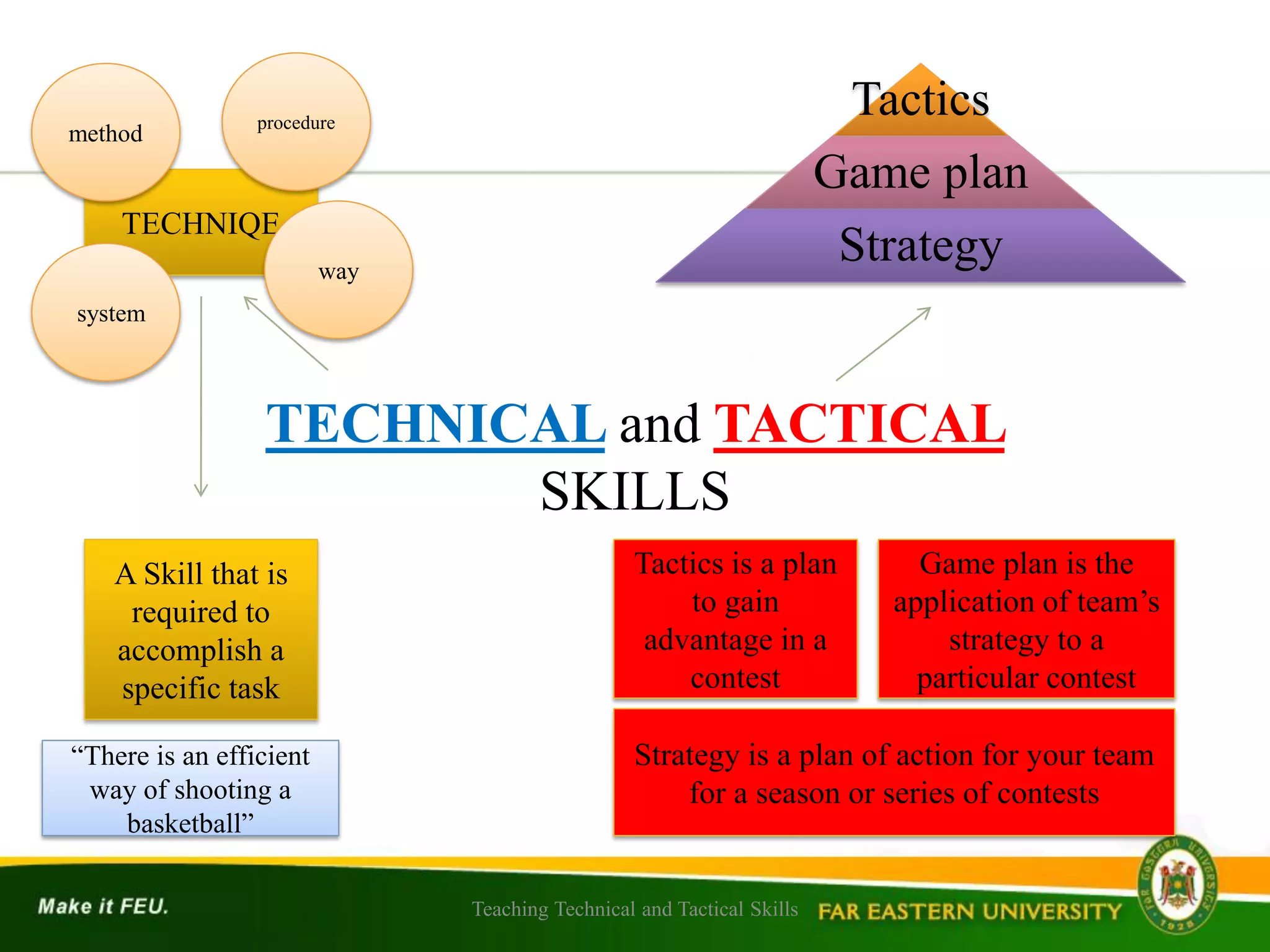 Teaching technical and tactical skills | PDF