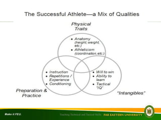 Teaching technical and tactical skills | PDF