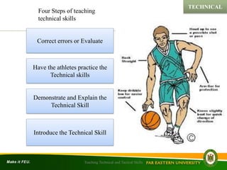 Teaching technical and tactical skills | PDF