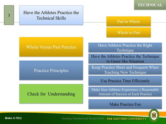 Teaching technical and tactical skills | PDF
