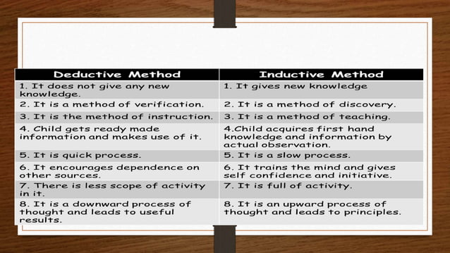 Teachingtechniquesppt 160425172011 | PPT