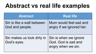 Teaching the bible to people with intellectual disabilities | PPTX