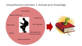 Teaching the brain to read | PPTX
