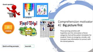 Teaching the brain to read | PPTX