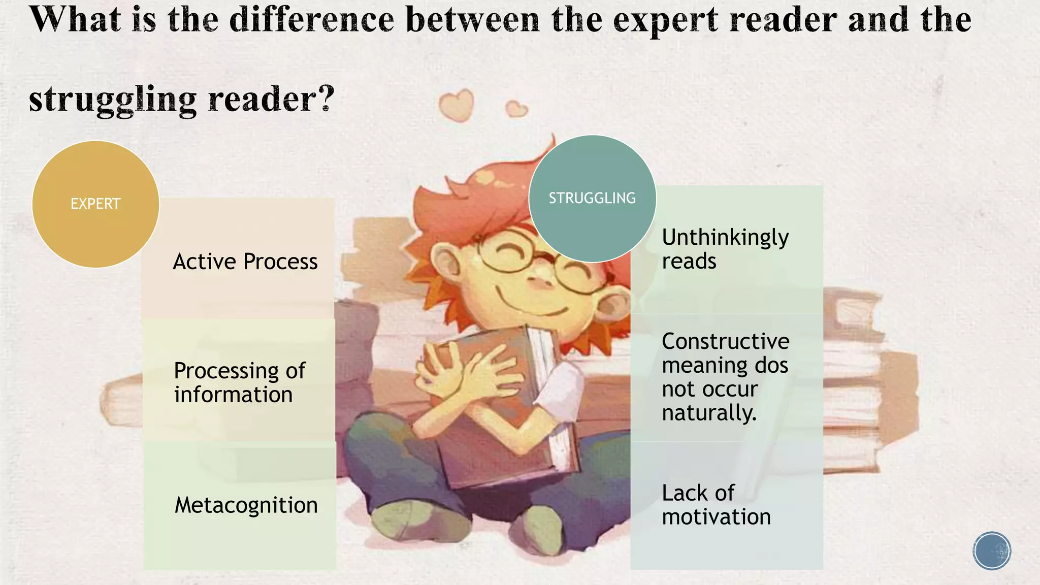 EDUC 551 Teaching the expert reader | PPT