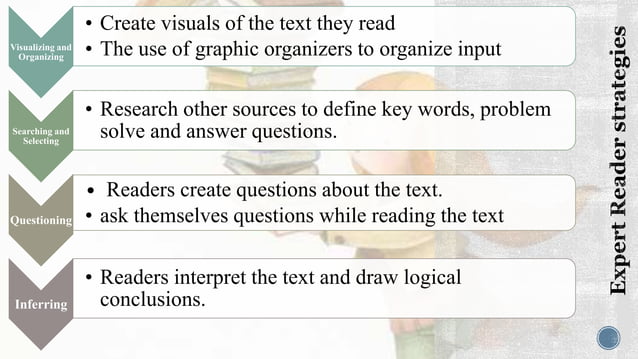 EDUC 551 Teaching the expert reader | PPT