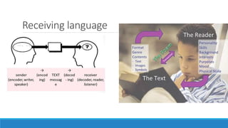 Teaching the language and the skills RECEPTIVE.pptx