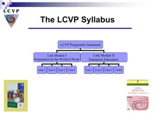Teaching the LCVP.ppt