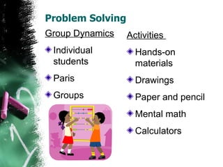Teaching Through Problem Solving[1] | PPT
