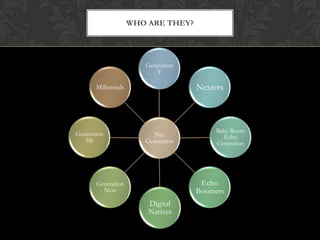 Teaching tips and technologies for reaching net generation | PPT