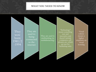 Teaching tips and technologies for reaching net generation | PPT