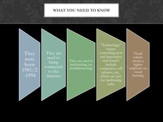 Teaching tips and technologies for reaching net generation | PPTX