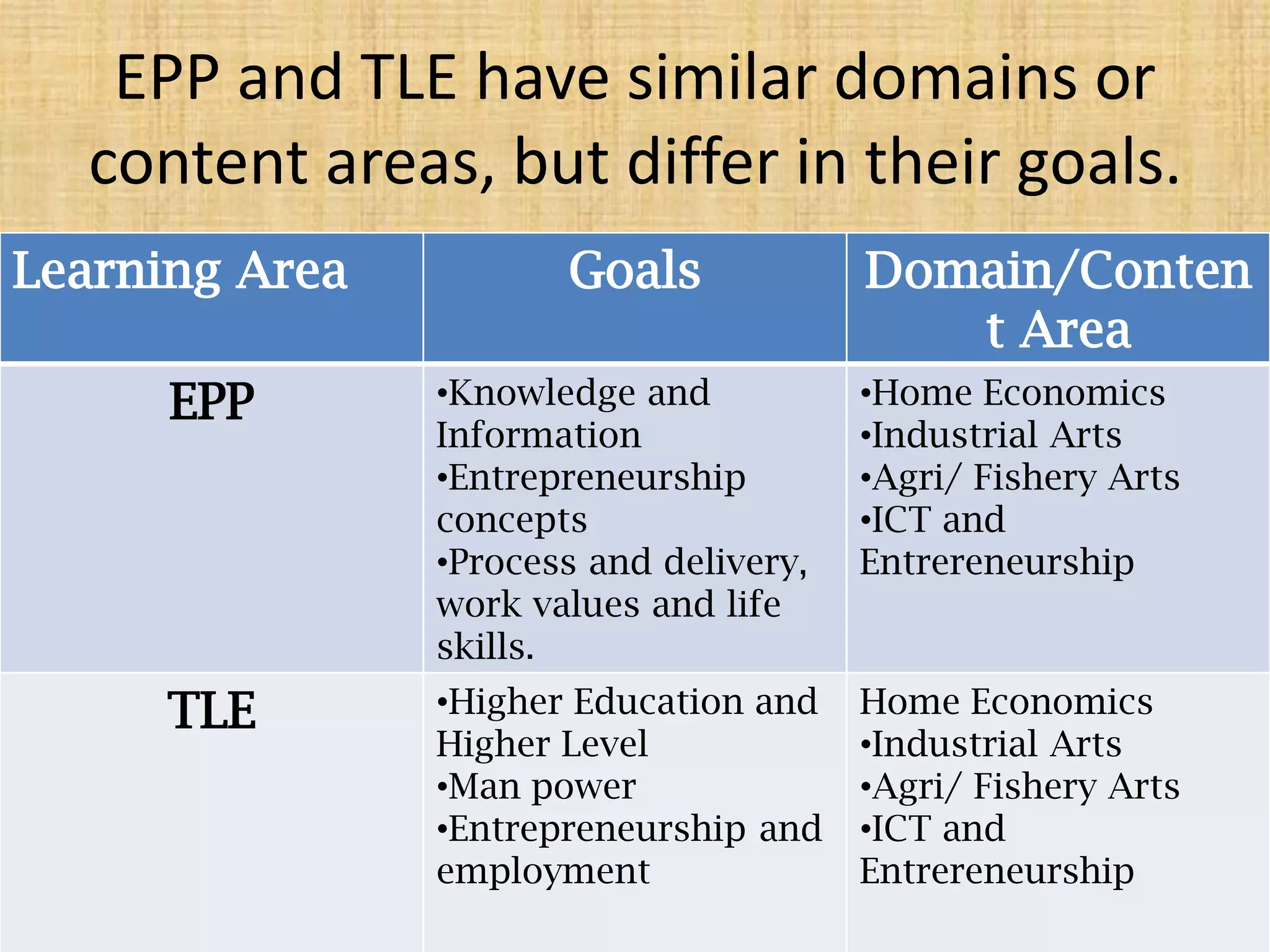 Teaching Epp And Tle Pdf