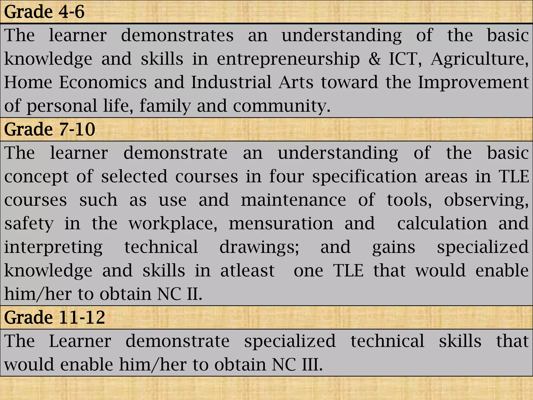 Teaching Epp And Tle Pdf