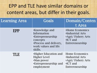Teaching EPP AND TLE.pdf