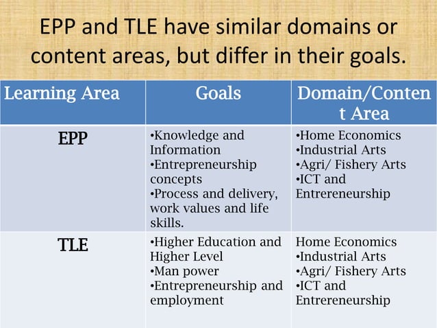 Teaching EPP AND TLE.pdf