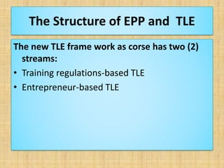 Teaching EPP AND TLE.pdf