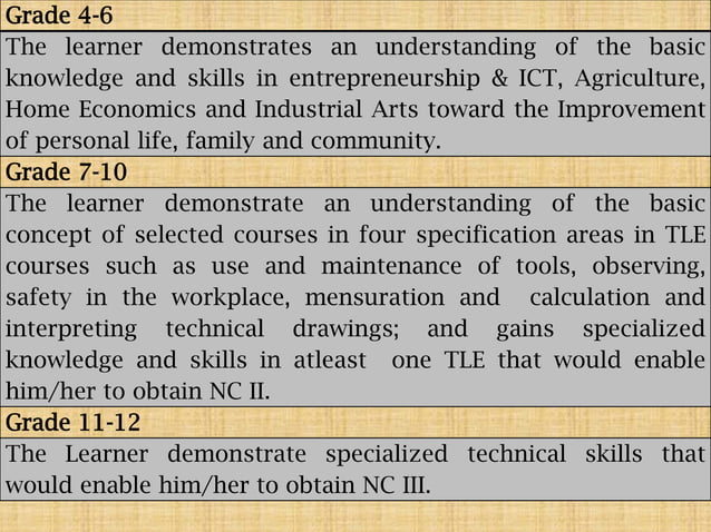 Teaching EPP AND TLE.pdf