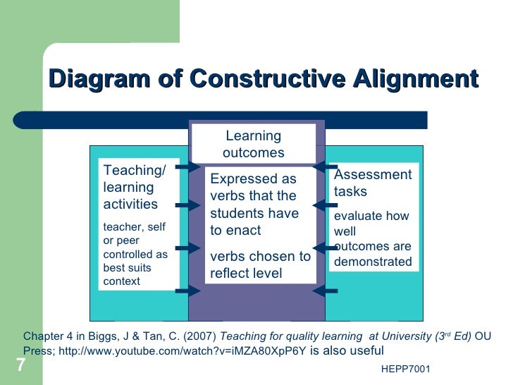 Teaching to support learning jan 2011