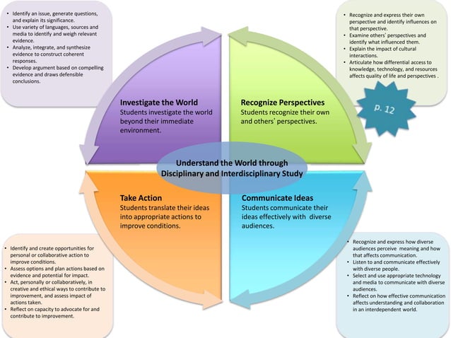 Teaching Toward Global Competence | PPTX | Education