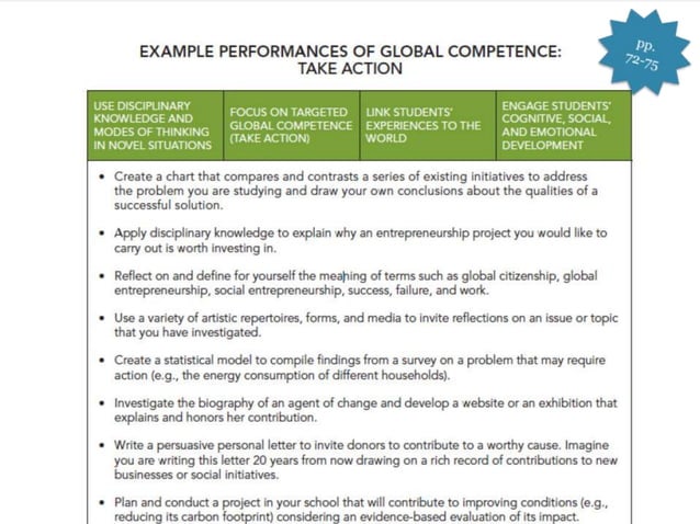 Teaching Toward Global Competence | PPTX | Education