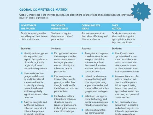 Teaching Toward Global Competence