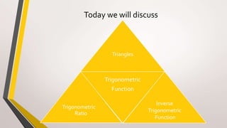 Teaching Trigonometry with Geogebra.pptx
