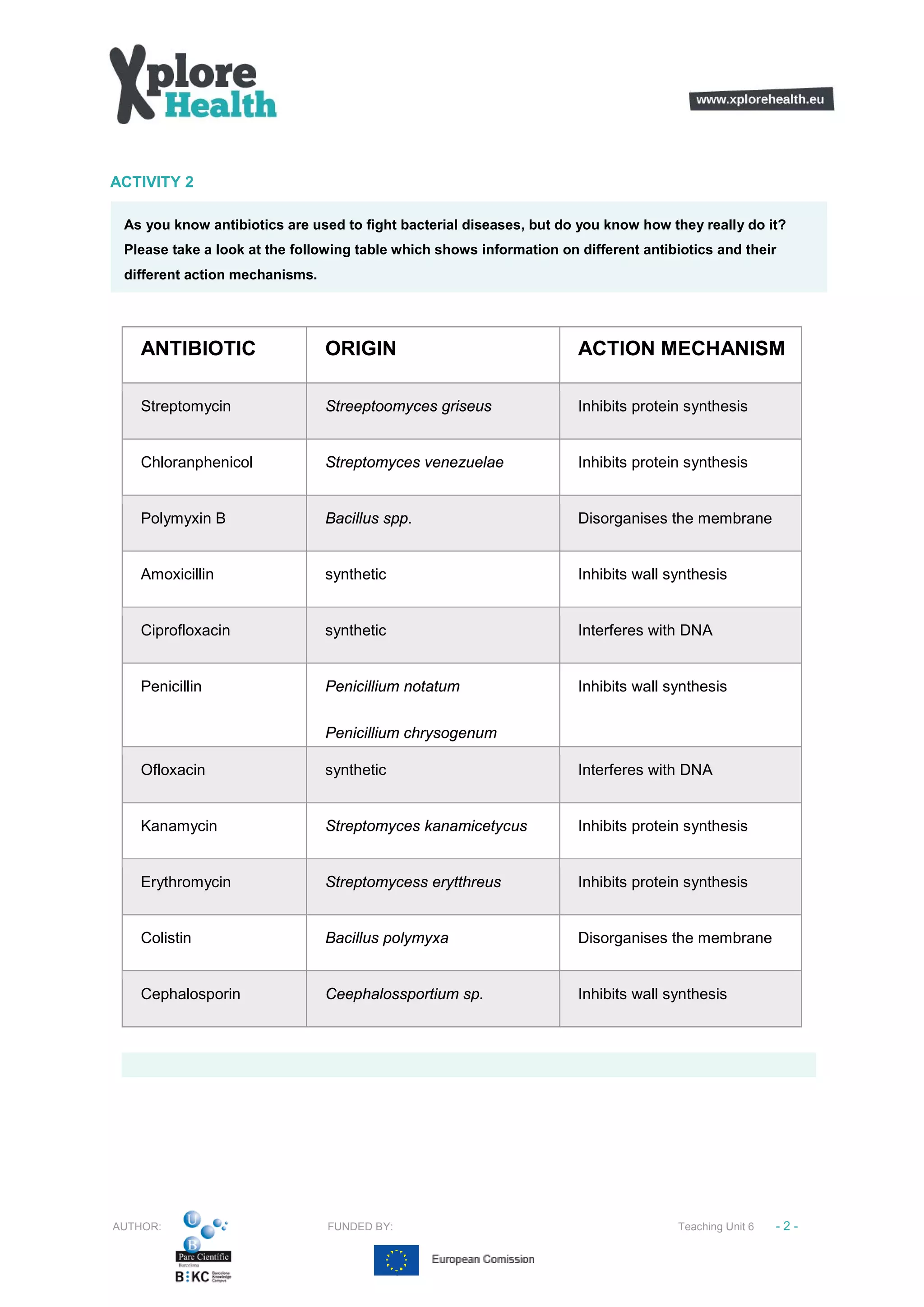 Antibiotics as drugs - Classroom activities | PDF
