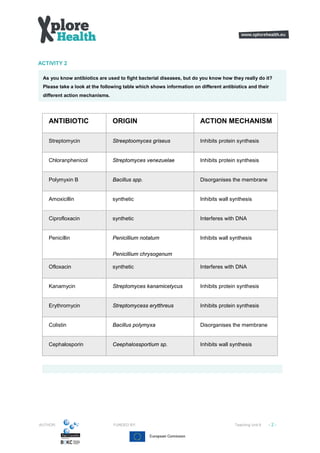 Antibiotics as drugs - Classroom activities | PDF