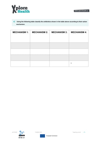 Antibiotics as drugs - Classroom activities | PDF