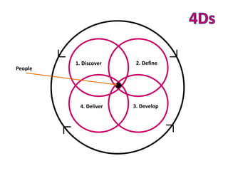 Teaching Universal Design in Computer Science | PPTX