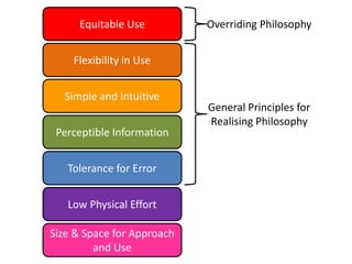 Teaching Universal Design in Computer Science | PPTX