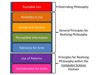 Teaching Universal Design in Computer Science | PPTX