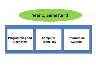 Teaching Universal Design in Computer Science | PPTX