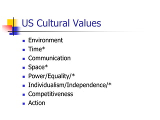 Teaching US identity | PPT