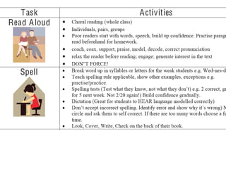 Teaching vocab staff pd | PPT