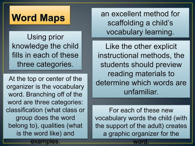 Teaching vocabulary | PPT