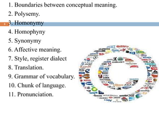 Teaching vocabulary | PPTX