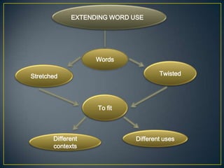Teaching vocabulary diapositivas | PPTX | Science