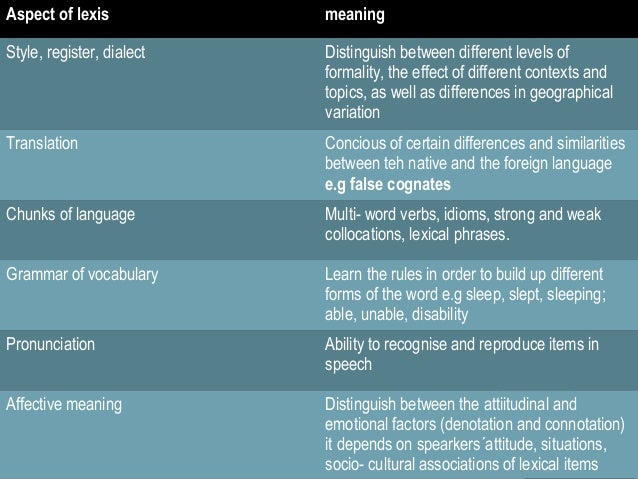 Teaching vocabulary to advanced students
