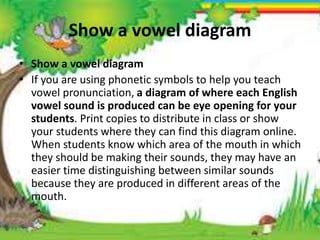 Teaching Vowel Pronunciation | PPTX