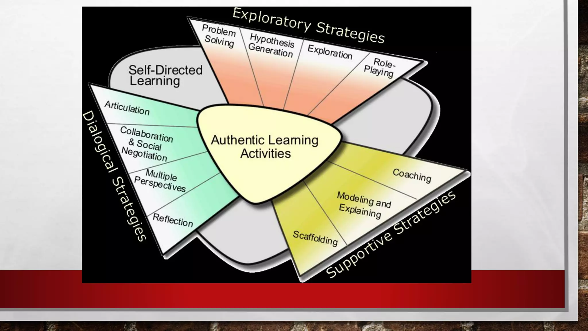 Teaching vs learning | PPT