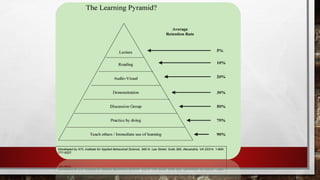 Teaching vs learning | PPT
