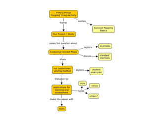 Teaching with concept_maps | PPT